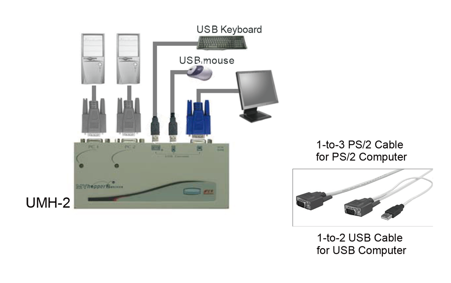 2 Ports VGA KVM Switch, SOHO Type, UMH-2