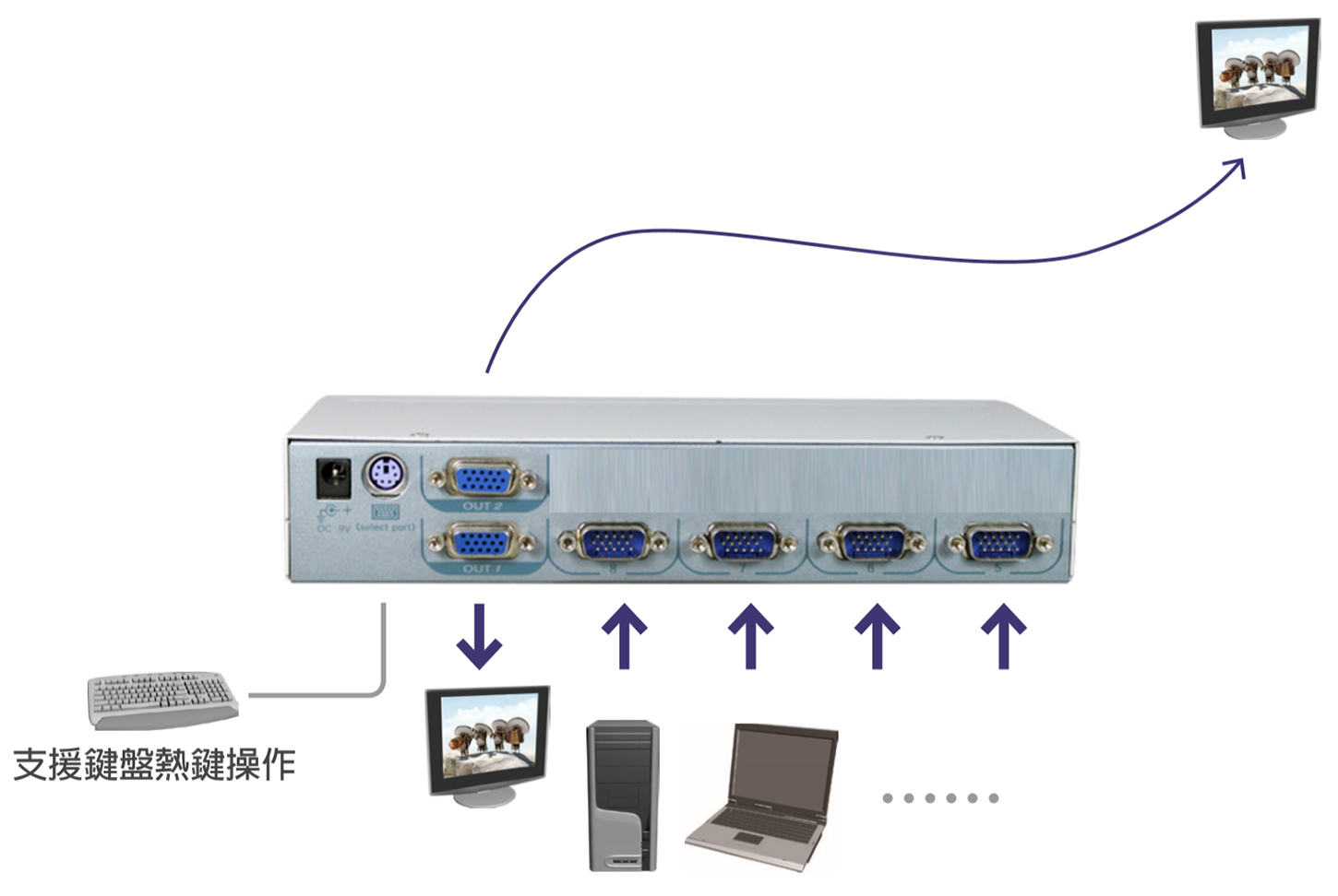 4 Ports VGA Selector with Hotkey Control, VSA-401