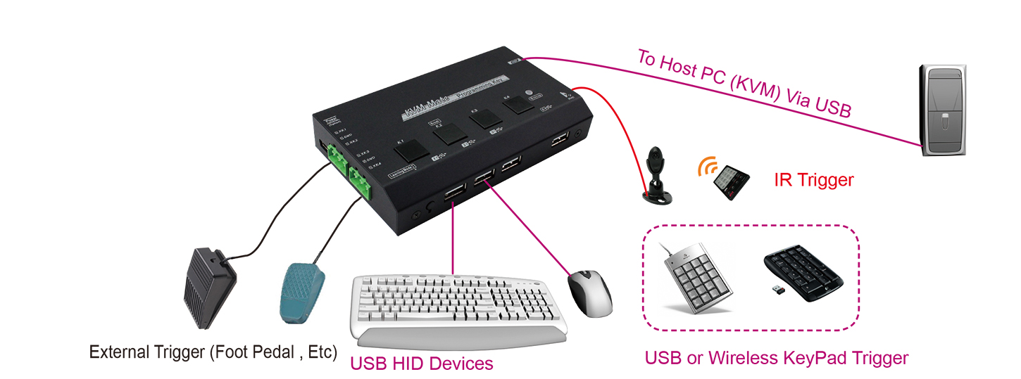 USB Programming Key With Multiple Fast Buttons (8 Fast Keys) PKEY-1208q